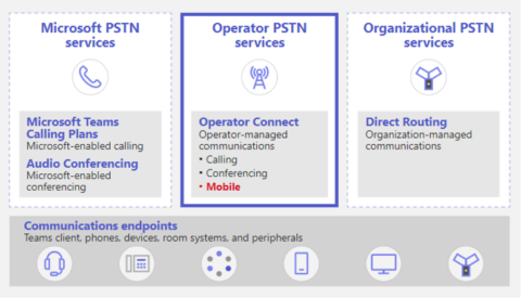 Microsoft Teams Phone Mobile - Symity