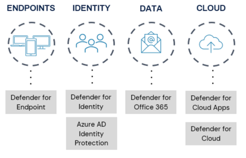 Security Consulting - Symity