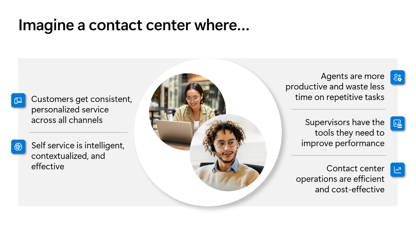 Microsoft Dynamics 365 Contact Center: Revolutionising Customer ...