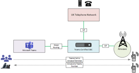 Symity extends Microsoft Teams Phone to Police Force Airwave Terminal ...