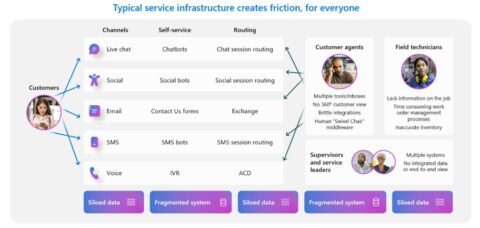 NHS customer service transformation with Microsoft Dynamics 365 Contact ...